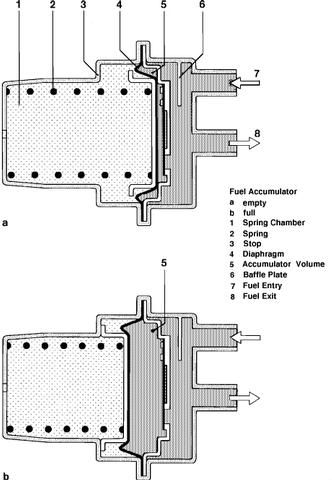 Caddy/Pickup - pictures of fuel accumulator hoses needed | VW Vortex ...