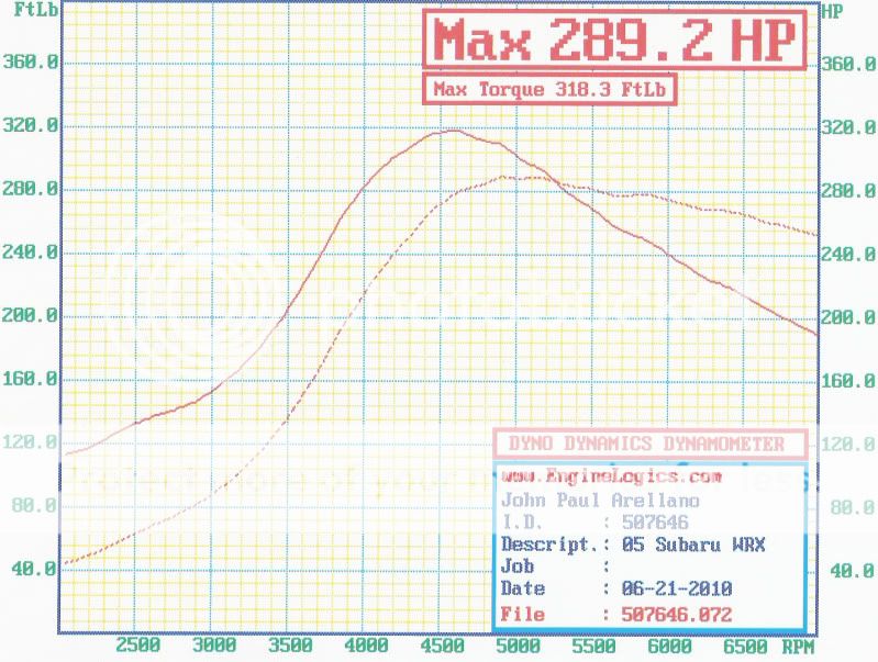 Retune @ Engine Logics - NASIOC