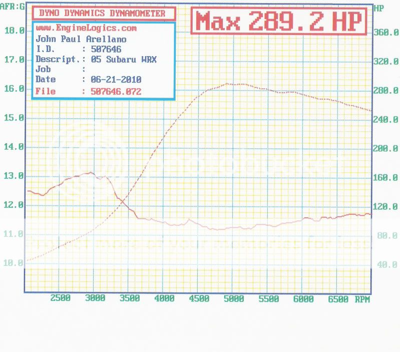 Retune @ Engine Logics - NASIOC
