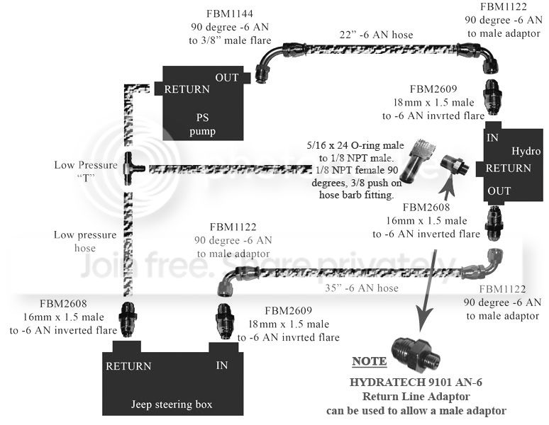 Jeep steering box & GMC Hydroboost fitting sizes? - CorvetteForum ...