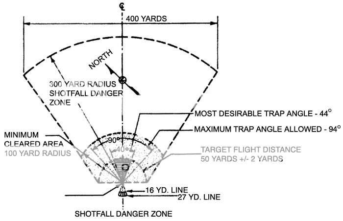 General purpose shotgun thread 1887 - The Something Awful Forums