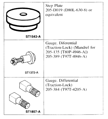 9.75 diff. Trac-lok clutch rebuild kit? | Lightning Rodder