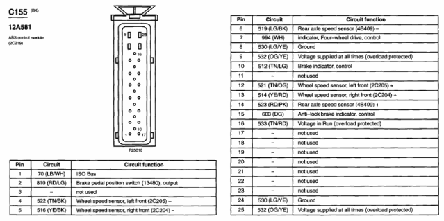 pinout for abs module plug? | Lightning Rodder