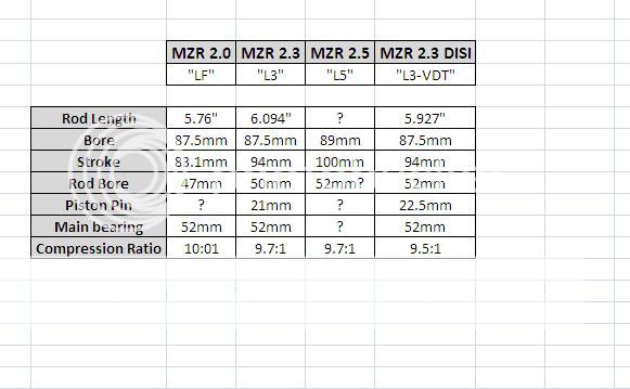 MZR/Duratec Engine Specs - MX-5 Miata Forum
